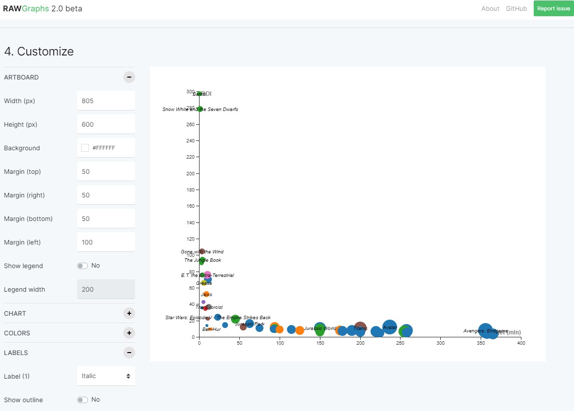 Tutorial: Data visualization using RAWGraphs 2.0 – Hacking the Humanities 2021